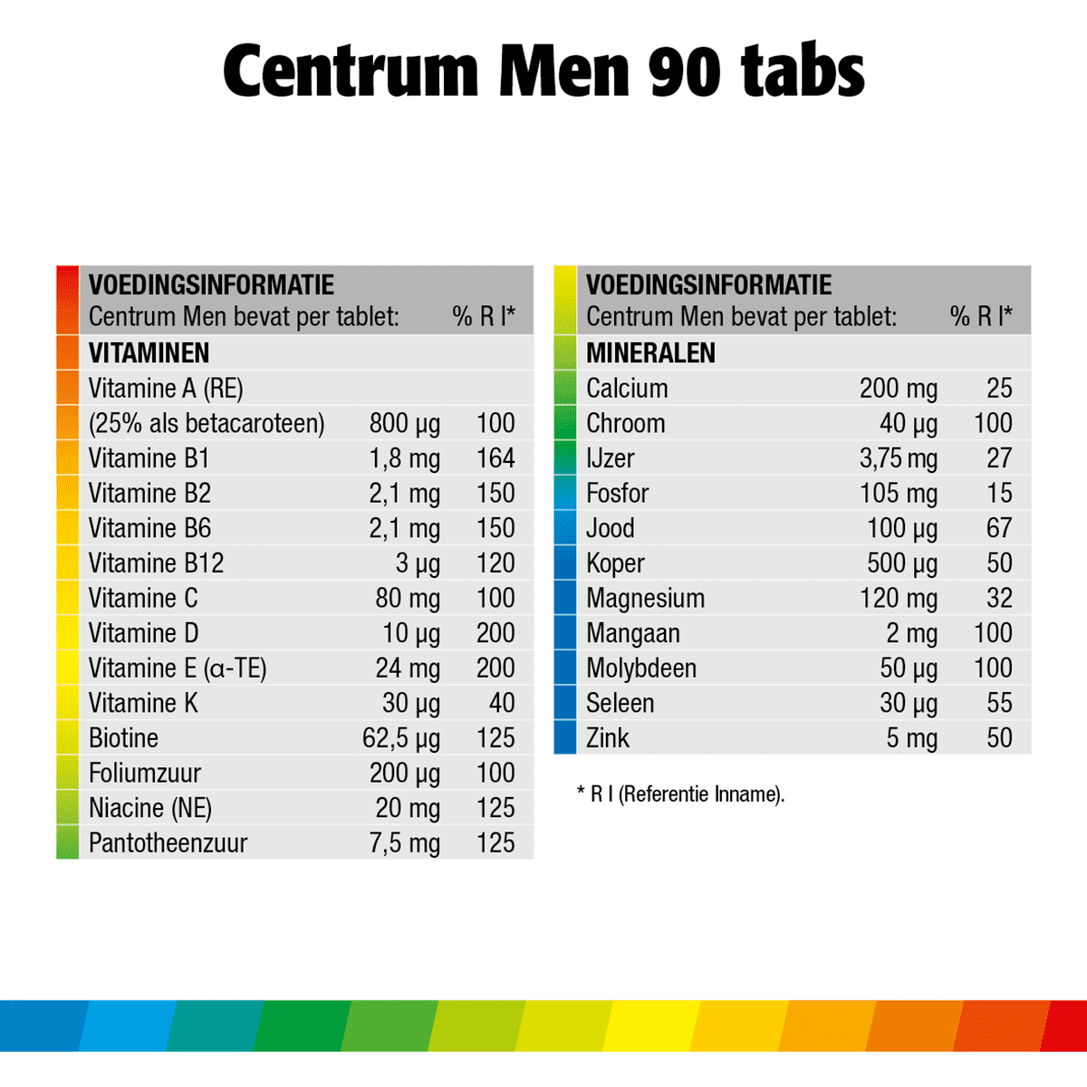 Centrum Men Multivitaminen Tabletten 90 stuks 90 EA | Etos