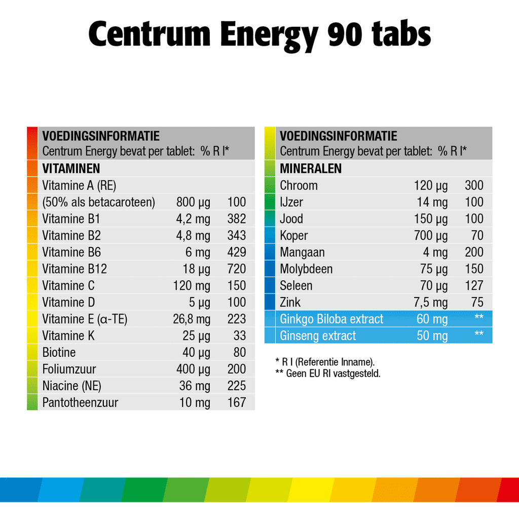 Centrum Energy Multivitaminen Tabletten 90 stuks 90 EA | Etos