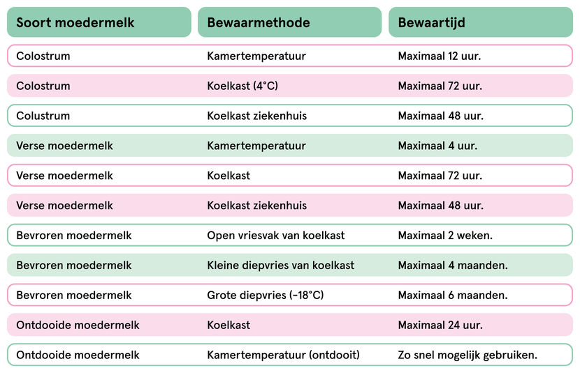 Alles wat je wil weten over kolven & het bewaren van melk | Etos